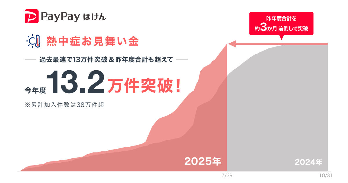 アプリ専用保険からのお知らせ｜PayPayほけん（PayPay保険サービス株式会社）【公式】